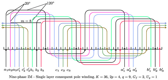 Winding Design and Efficiency Analysis of a Nine-Phase Induction ...