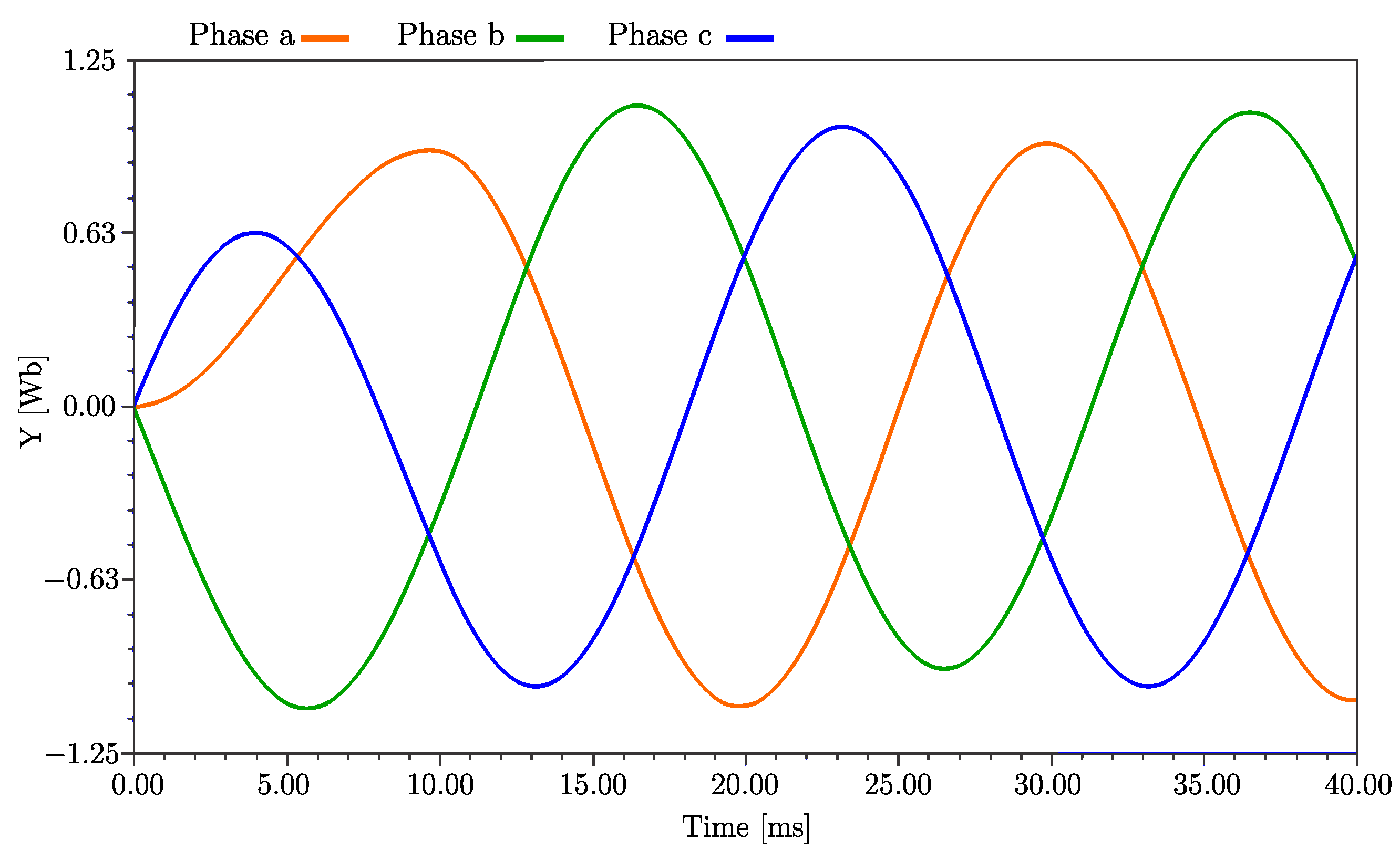 Winding Design and Efficiency Analysis of a Nine-Phase Induction Machine from a Three-Phase ...
