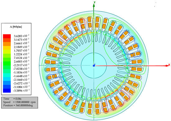 Winding Design and Efficiency Analysis of a Nine-Phase Induction ...