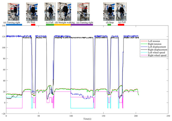 Design and Control of a Lower Limb Rehabilitation Robot Based on Human ...