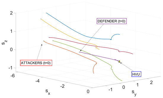 Machines Free Full Text Consistency Of Approximation Of Bernstein Polynomial Based Direct