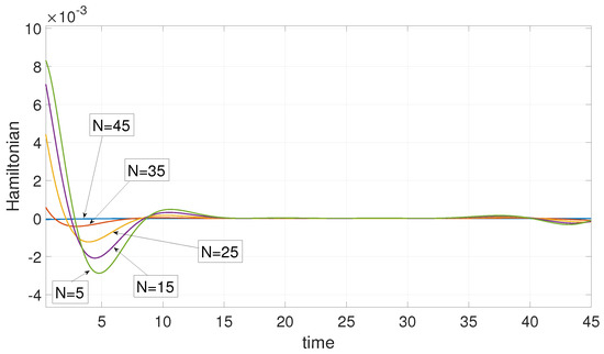 Machines Free Full Text Consistency Of Approximation Of Bernstein Polynomial Based Direct