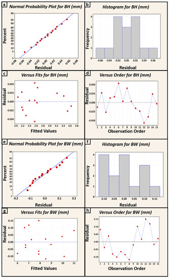Bulk Fabrication of SS410 Material Using Cold Metal Transfer-Based Wire Arc Additive ...