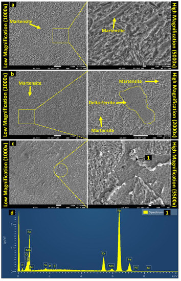 Bulk Fabrication of SS410 Material Using Cold Metal Transfer-Based Wire ...