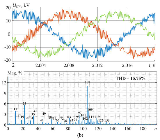 Comparative Analysis of Current and Voltage THD at Different Grid ...