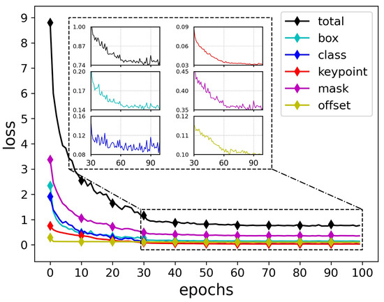 Machines | Free Full-Text | A Novel Deep Learning-Based Pose Estimation Method for Robotic ...