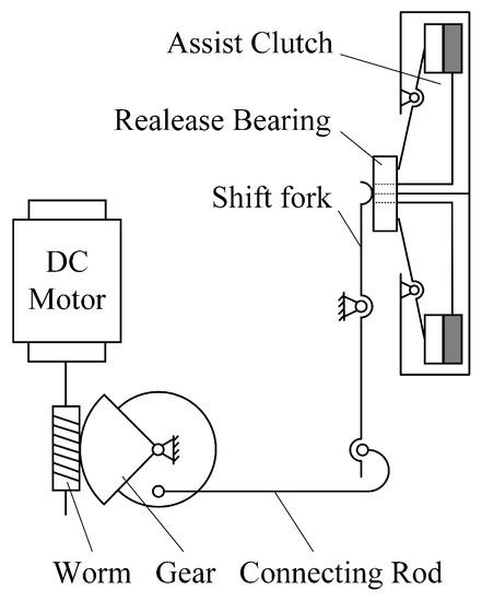 Machines | Free Full-Text | Double-Loop Control for Torque Tracking of Dry Clutch