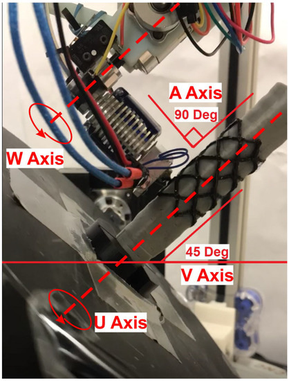Patient-Specific Stent Fabrication Using a Seven-Degree-of-Freedom ...