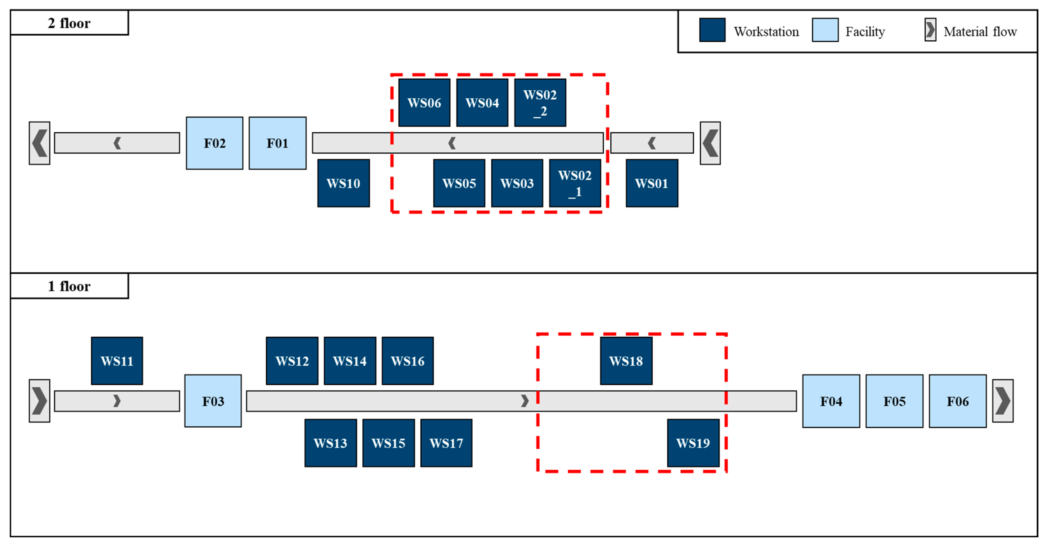 Digital Twin-Based Analysis and Optimization for Design and Planning of Production Lines
