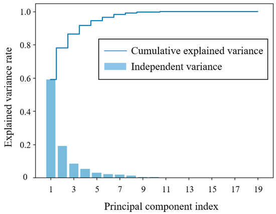 Machines | Free Full-Text | Optimization of Cab Vibration Comfort for ...
