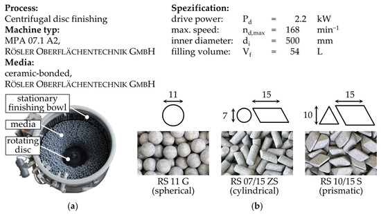 Machines | Free Full-Text | Prediction of the Roughness Reduction in ...