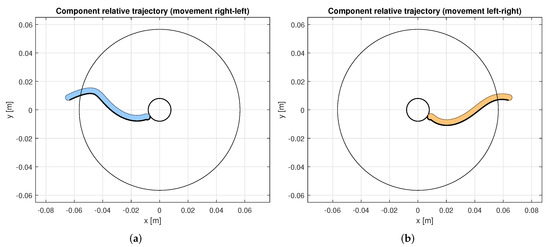 Design of the Drive Mechanism of a Rotating Feeding Device