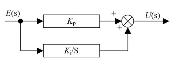 Reliable Design and Control Implementation of Parallel DC/DC Converter ...