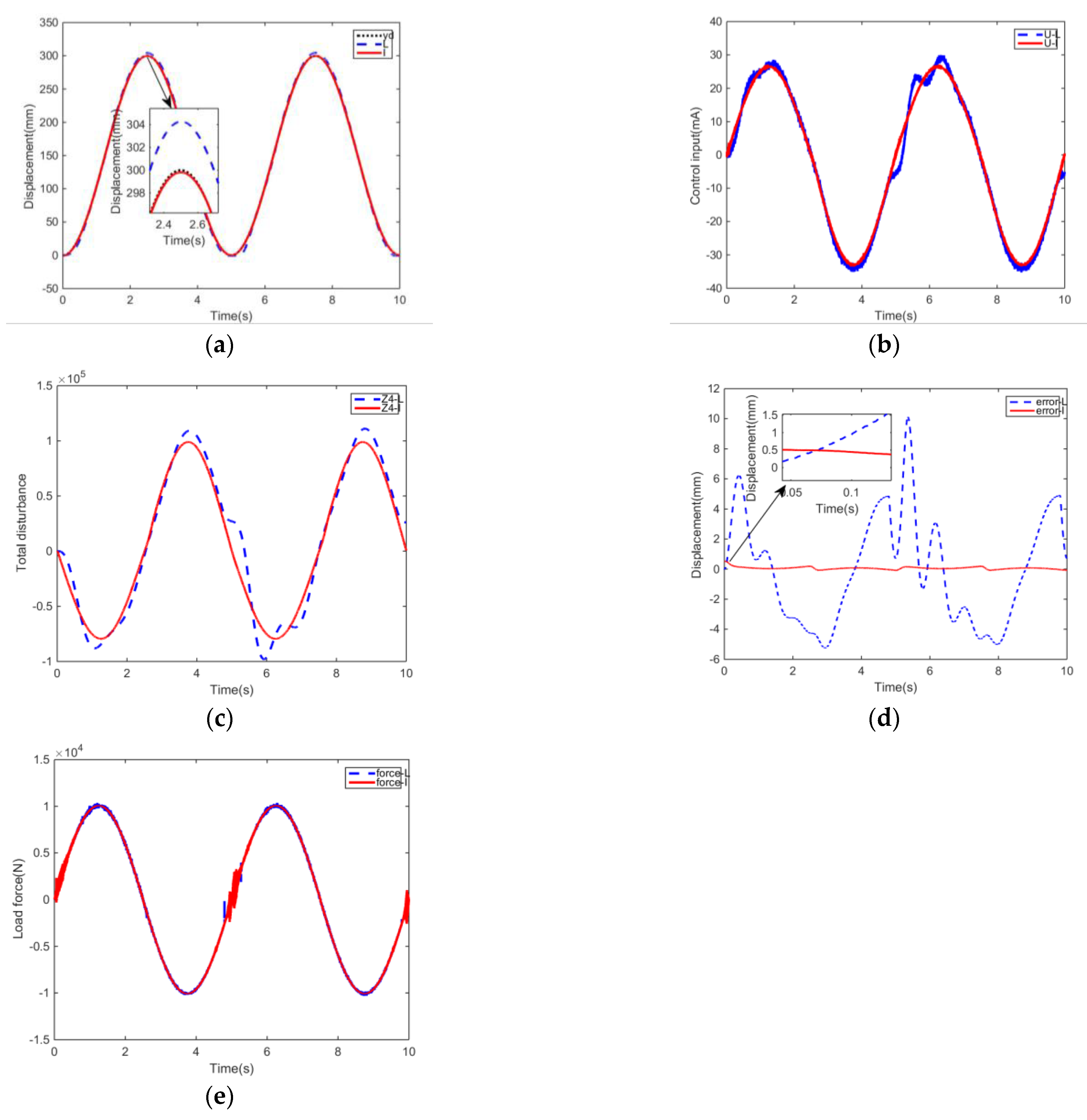 Machines Free Full Text Finite Time Backstepping Control For Electro Hydraulic Servo System
