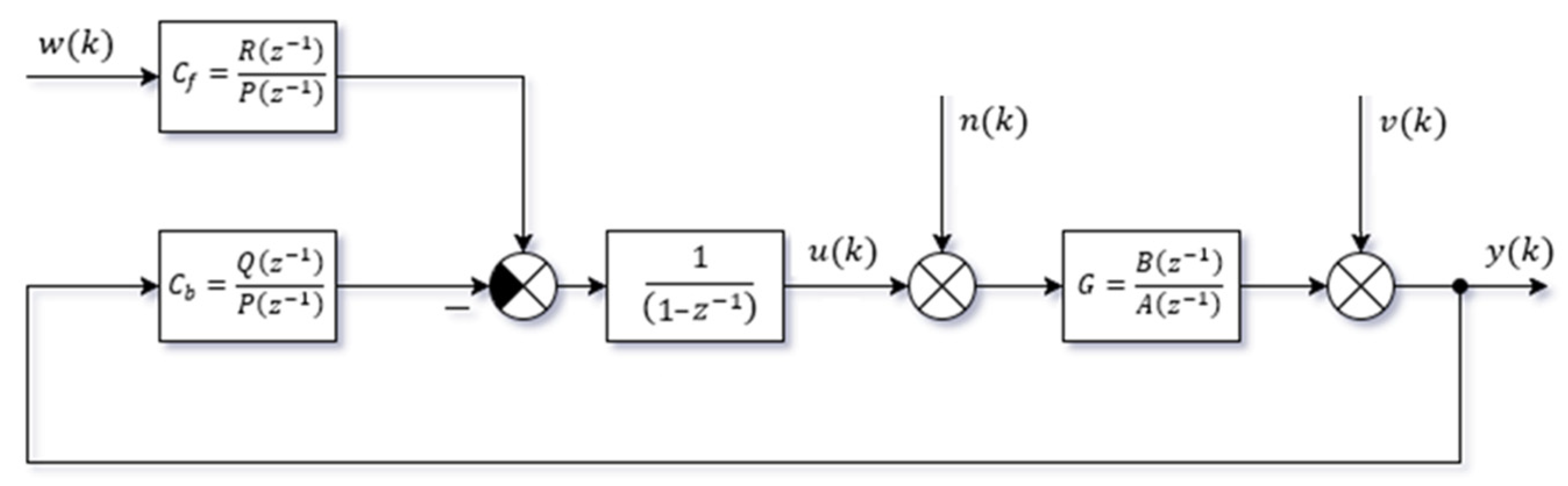 Control of Unstable Systems Using a 7 DoF Robotic Manipulator