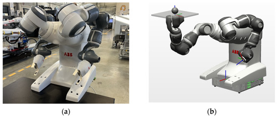 Control of Unstable Systems Using a 7 DoF Robotic Manipulator