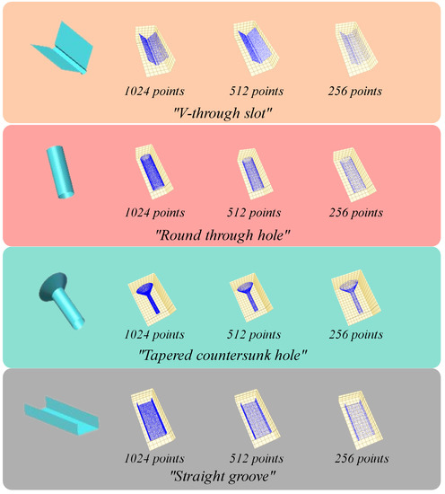 MFPointNet: A Point Cloud-Based Neural Network Using Selective ...