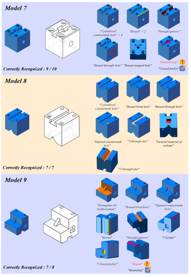 Mfpointnet A Point Cloud Based Neural Network Using Selective Downsampling Layer For Machining 9819