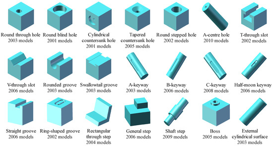 MFPointNet: A Point Cloud-Based Neural Network Using Selective Downsampling Layer for Machining ...