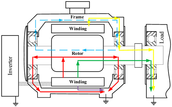 Machines | Free Full-Text | Motor Bearing Damage Induced by Bearing ...
