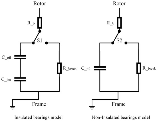 Machines | Free Full-Text | Motor Bearing Damage Induced by Bearing ...