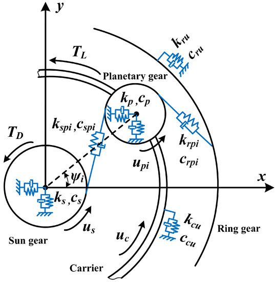 Improved Mesh Stiffness Method and Vibration Analysis of a Planetary Gear System with a Spatial ...