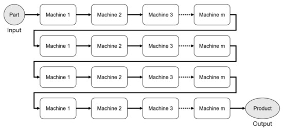 Design and Implementation of Simulation-Based Scheduling System with ...