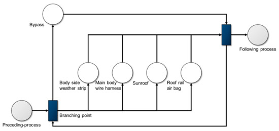 Machines | Free Full-Text | Design and Implementation of Simulation-Based Scheduling System with ...