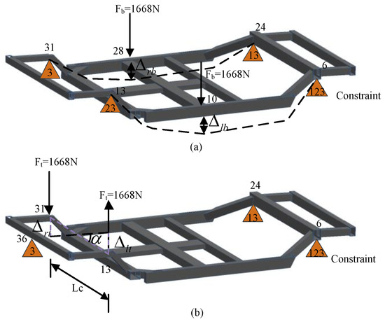 Optimization Design of Automotive Body Stiffness Using a Boundary ...