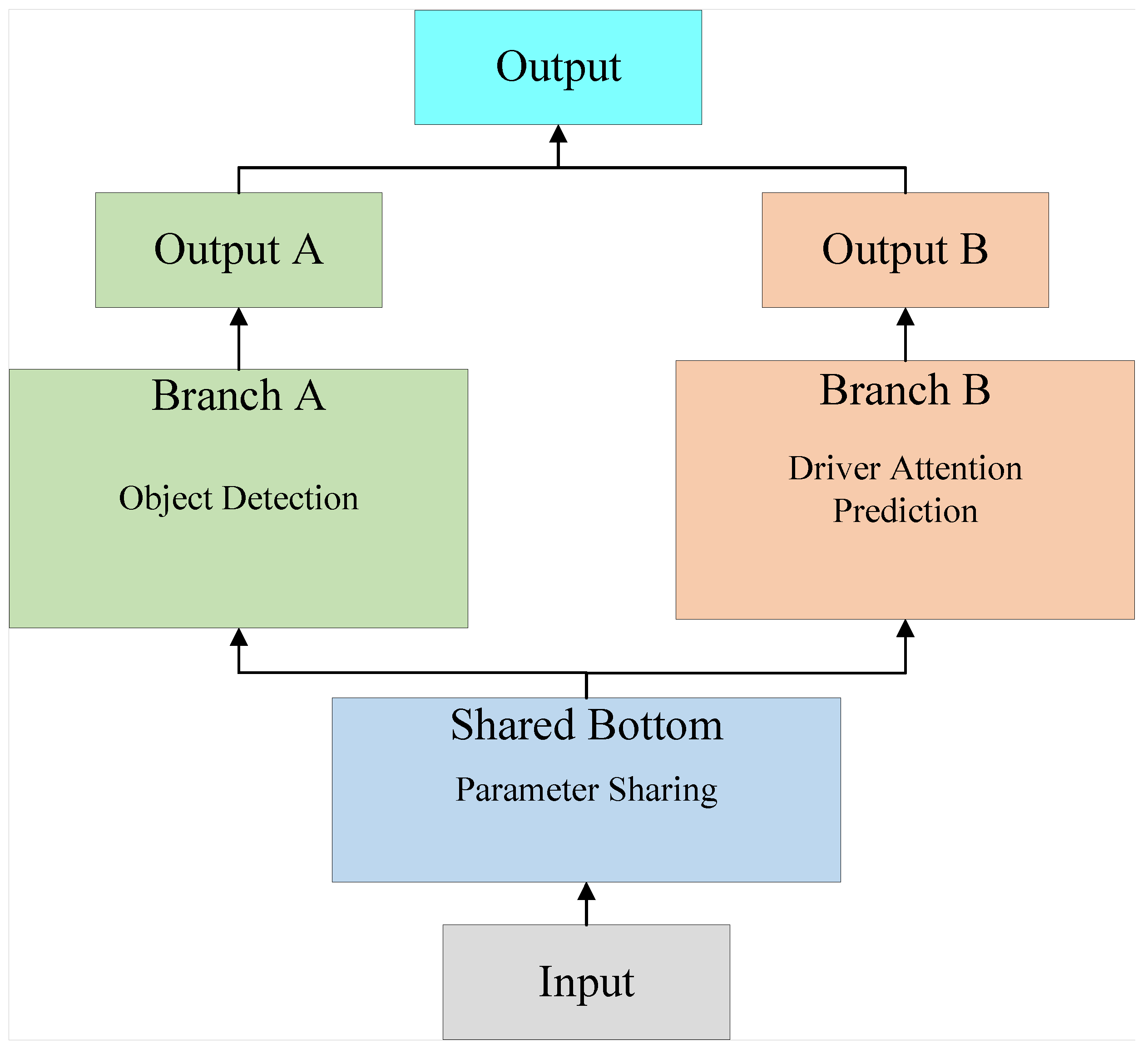 Human Like Attention Driven Saliency Object Estimation In Dynamic Driving Scenes