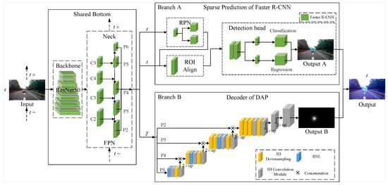 Human-like Attention-Driven Saliency Object Estimation in Dynamic Driving Scenes