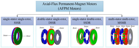 A Review of Axial-Flux Permanent-Magnet Motors: Topological Structures ...