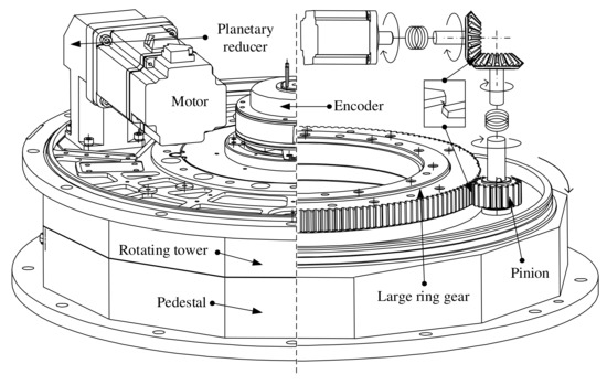 An Elaborate Dynamic Model of the Dual-Motor Precision Transmission ...