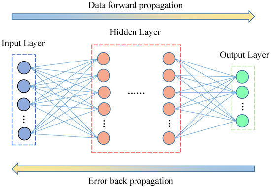 Machines | Free Full-Text | Wind Turbine Blade Defect Detection Based ...