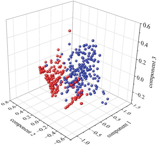 Machines | Free Full-Text | Wind Turbine Blade Defect Detection Based ...