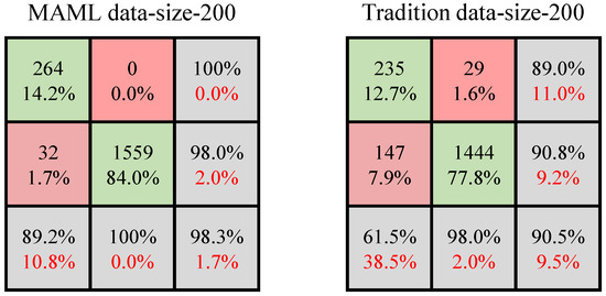 Machines | Free Full-Text | Wind Turbine Blade Defect Detection Based ...