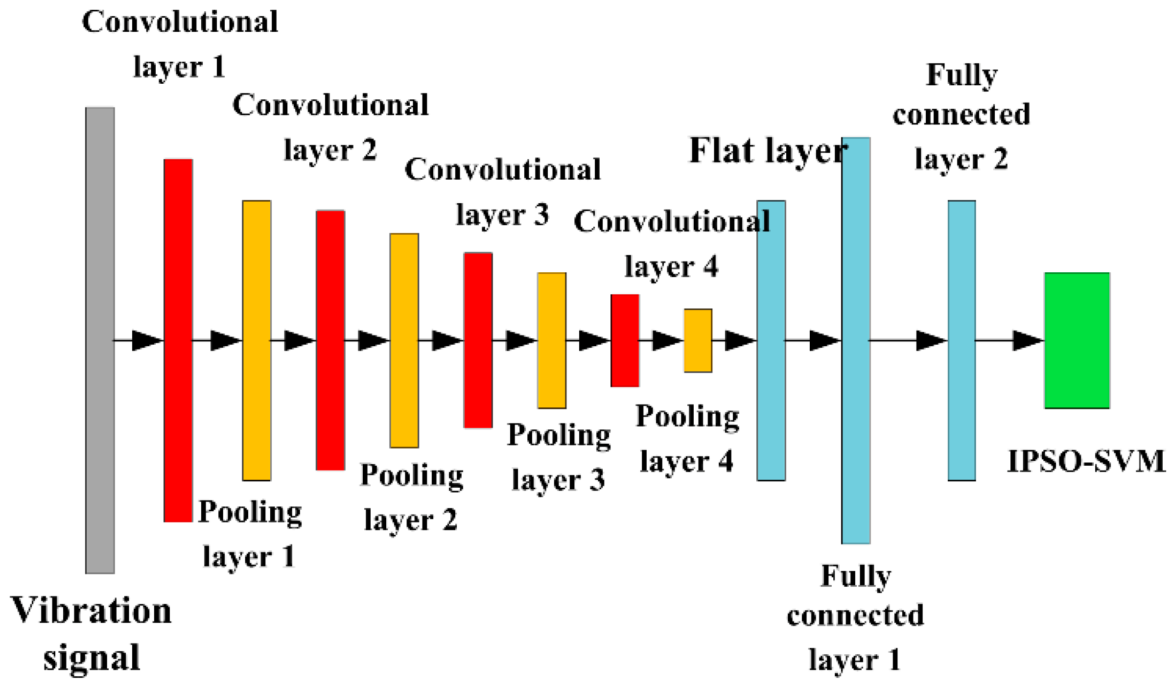 Machines | Free Full-Text | Research on the Gearbox Fault Diagnosis Method Based on Multi-Model ...