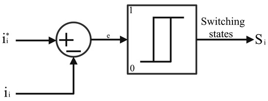 A Simplified Model Predictive Control for Asymmetrical Six-Phase ...