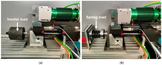 Machines | Free Full-Text | Model-Based Control Design of an EHA Position Control Based on ...