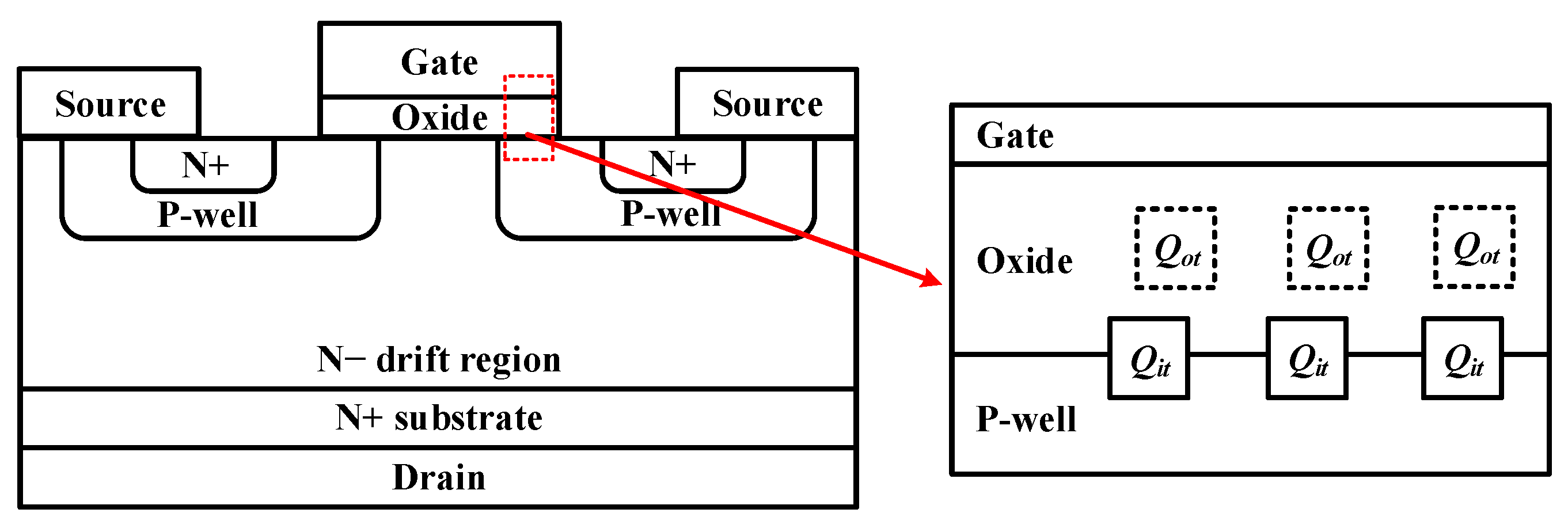 Impacts of SiC-MOSFET Gate Oxide Degradation on Three-Phase Voltage and Current Source Inverters