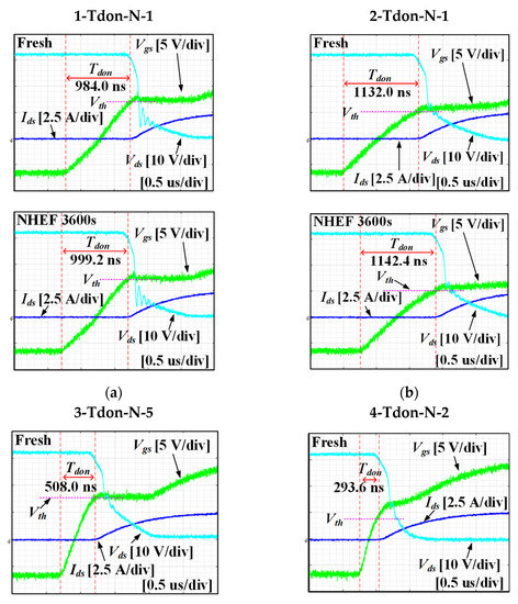 Impacts of SiC-MOSFET Gate Oxide Degradation on Three-Phase Voltage and ...