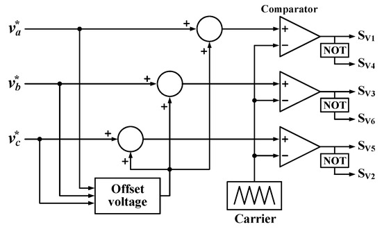 Impacts of SiC-MOSFET Gate Oxide Degradation on Three-Phase Voltage and ...