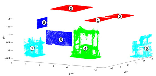 3D Environment Mapping with a Variable Resolution NDT Method