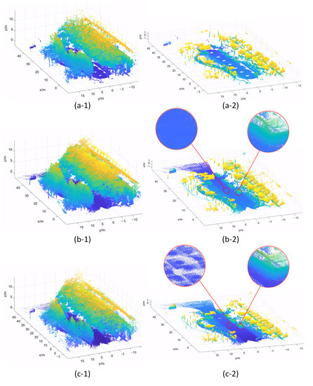 3D Environment Mapping with a Variable Resolution NDT Method