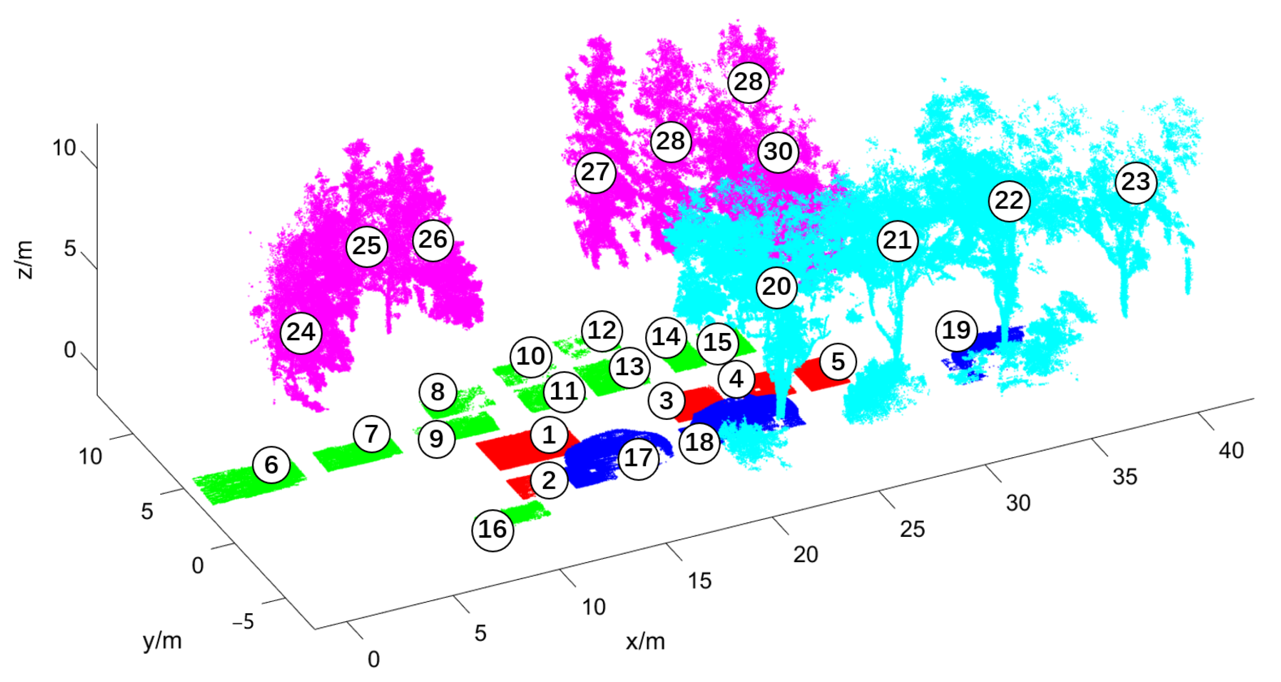 3D Environment Mapping with a Variable Resolution NDT Method