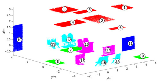3D Environment Mapping with a Variable Resolution NDT Method