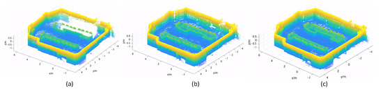 3D Environment Mapping with a Variable Resolution NDT Method