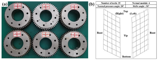 Research on Generating Gear Grinding Machining Error Based on Mapping ...