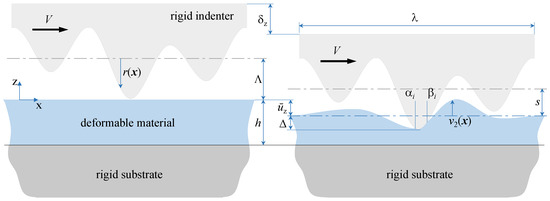 Recent Advancements in the Tribological Modelling of Rough Interfaces