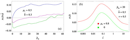 Machines | Free Full-Text | Recent Advancements in the Tribological ...
